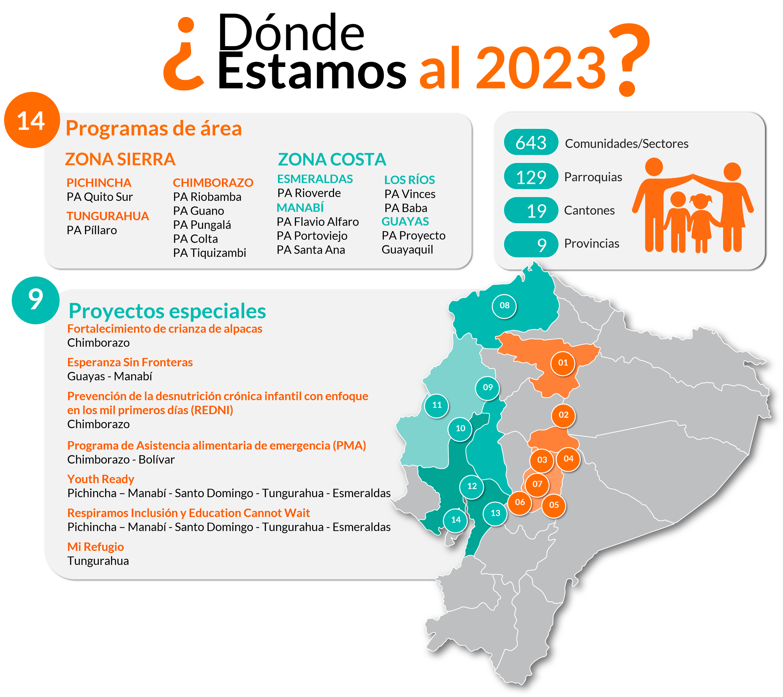 Nuestra Historia | World Vision Ecuador