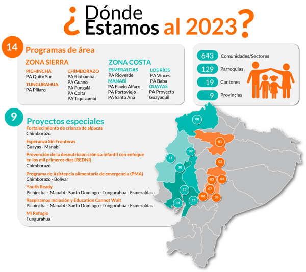 Nuestra Historia | World Vision Ecuador