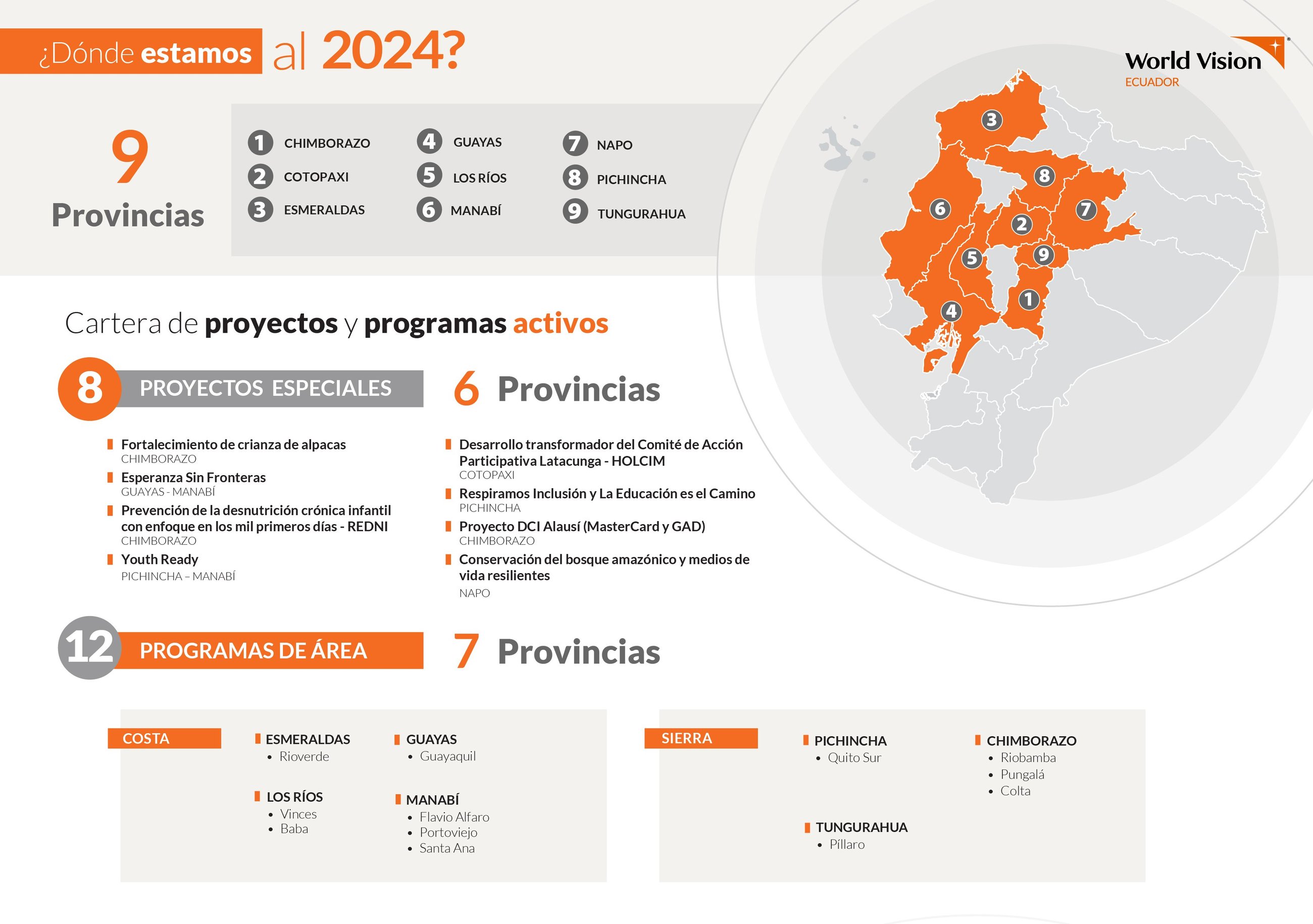 Nuestra Historia | World Vision Ecuador