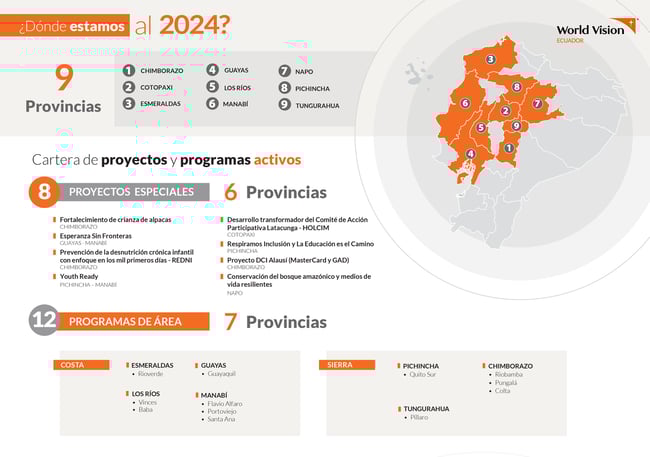 Nuestra Historia | World Vision Ecuador